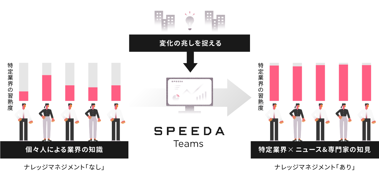 SPEEDA、経営と現場の一体化を支援する新プラン「SPEEDA Teams」をリリース｜経済情報プラットフォーム スピーダ(Speeda)
